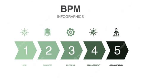 Premium Vector Bpm Icons Infographic Design Template Creative Concept