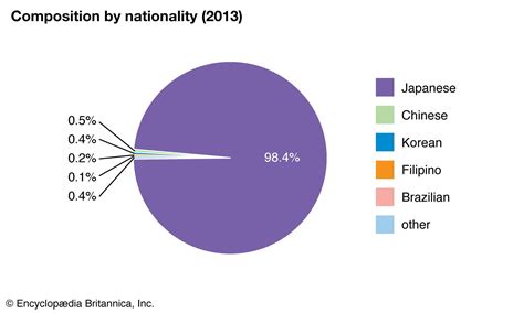Japan People Britannica