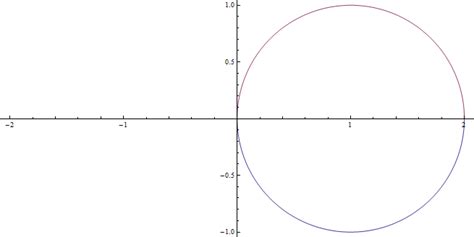 Plotting Is There A Simple Way To Plot Complex Numbers Satisfying A Given Criteria