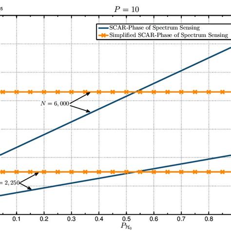 Computational Complexity In Terms Of Number Of Real Operations Against