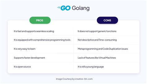 Node Js Vs Golang Which Is Better For Backend Development