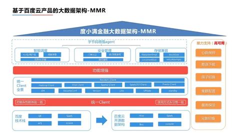 大数据系统 架构图 Hanease 博客园 大数据系统 架构图 Hanease 博客园