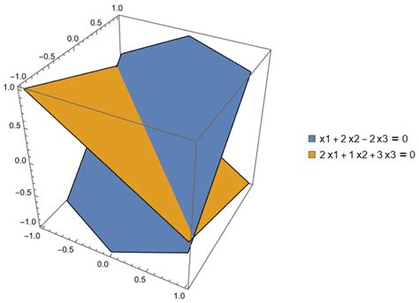 Plotting Contourplot3d Uniform Color Regardless Of View Point