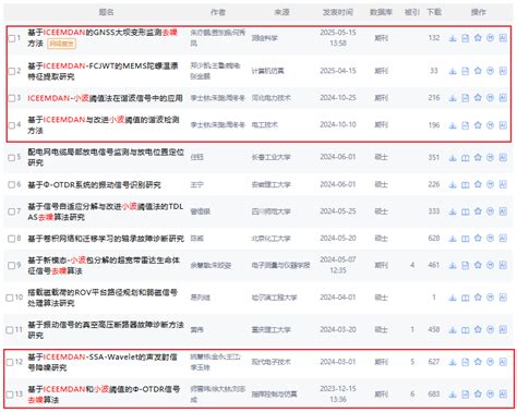 【matlab去噪算法】基于iceemdan联合小波阈值去噪算法iceemdan算法 Csdn博客