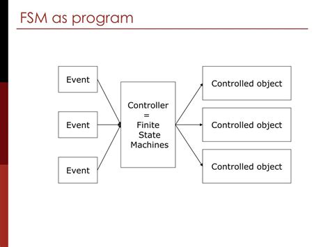 Ppt Automata Based Programming Powerpoint Presentation Free Download Id217839