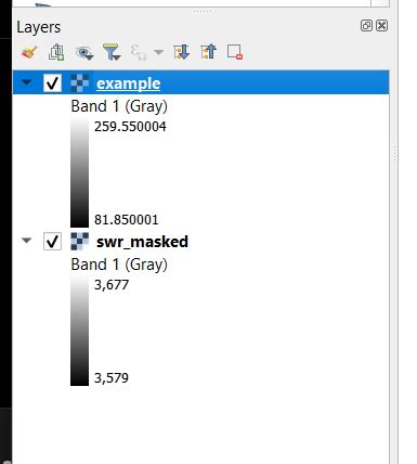 Raster Masking In Rasterio Changes The Values The Output File Geographic Information Systems