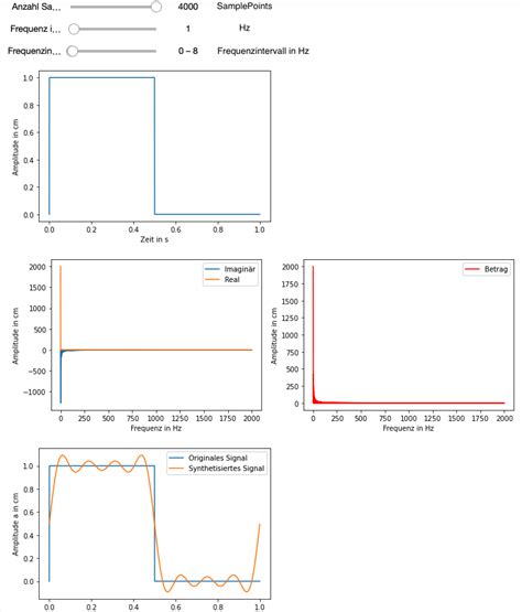 github schubert tom discrete fourier transformation visualization of