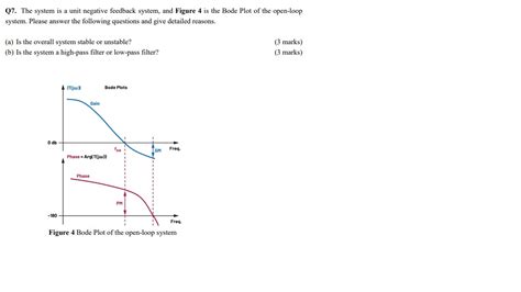 solved q7 the system is a unit negative feedback system