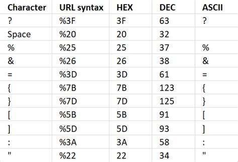 How To Use The Encodeurl Function