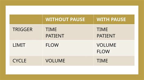 Ventilator Basics With Modes Dr Manojpptx