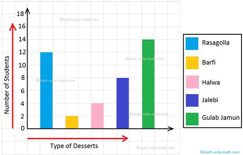 Worksheet On Data Handling Questions On Handling Data Grouping Data