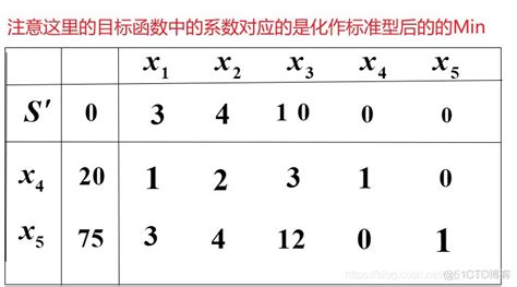 python sobol敏感性分析 python灵敏度分析 jacksky的技术博客 51cto博客