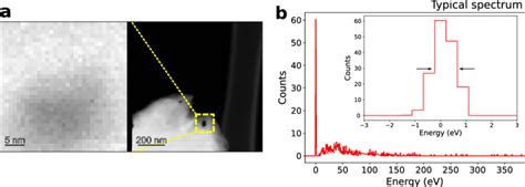 7 Typical Acquisition Conditions A Adf Images At Approximately 25 S