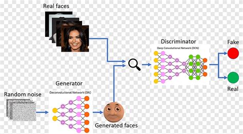 Generative Adversarial Networks Artificial Neural Network Machine Learning Artificial