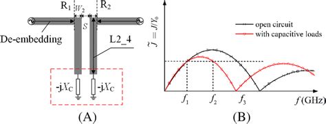 A Geometrical Diagram Of Parallel‐coupled Microstrip Lines With Download Scientific Diagram