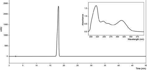 hplc chromatogram of the isolated substance with its diode array
