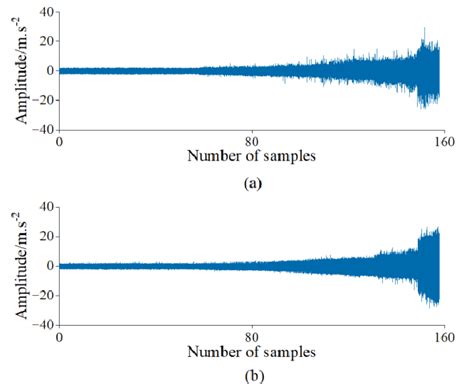 Illustration Of The Sampling Parameters For The Vibration Signals
