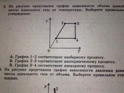 На рисунке представлен график зависимости объема данной массы идеального газа от температуры