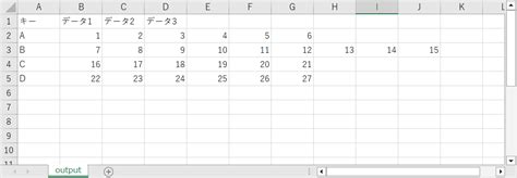 PythonCSVの一列目をキーにして 行にまとめるコード nyanco ブログ