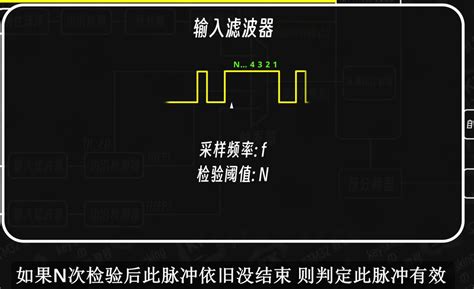 Stm32————tim定时器