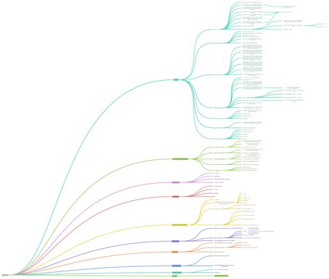pytorch core coggle diagram