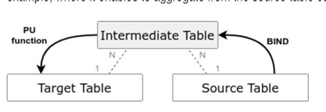 Hican Anyone Help Me With The Pql Code To Bind To Connect The Eventime