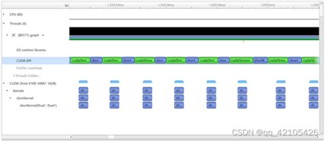 Cuda Graph Cuda 优化 Csdn博客