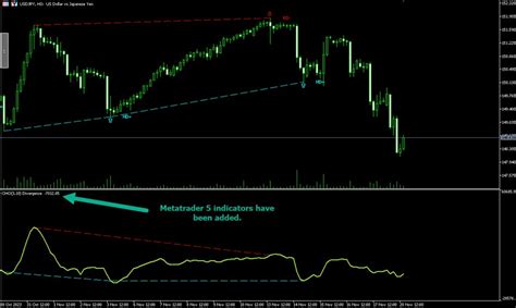Advanced Divergence Scanner Buy Trading Indicator For Metatrader 5