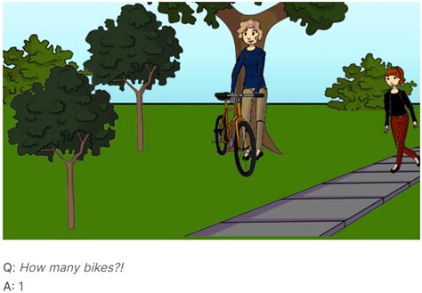 GitHub LudovicoRighi Visual Question Answering DL Challenge