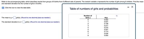 Solved Click The Icon To View The Data Table Table Of Chegg Com