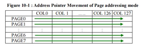 0 96寸oled屏幕控制器ssd1306详解 Csdn博客