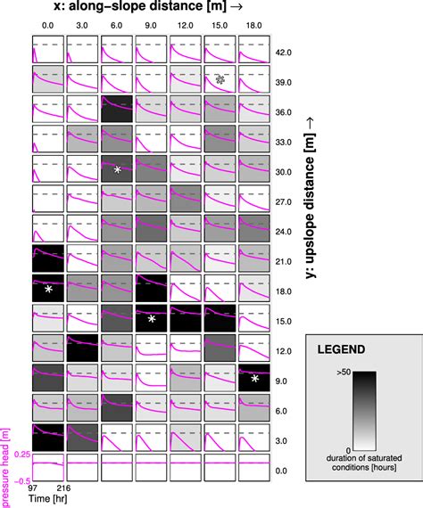 figure 1 from uva dare digital academic repository resolving