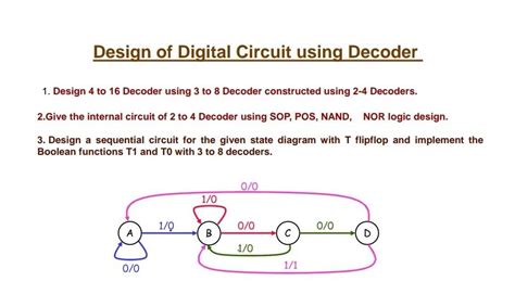 Solved Design Of Digital Circuit Using Decoder 1 Design 4