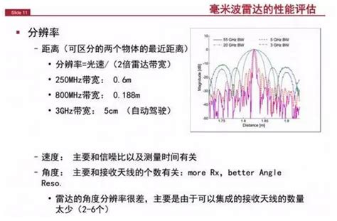 Millimetre Wave Radar An Indispensable Sensor For Autonomous Driving Pcb Circuit Board And