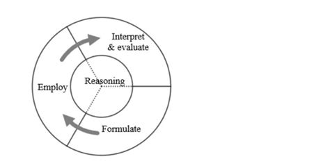 Didactief Pisa 2021 Mathematics Framework