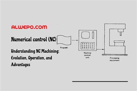 Numerical Control (NC) Machining: Evolution, Operation, And Advantages ...