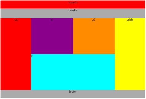 Flex弹性盒布局示例 Garfieldtom 博客园