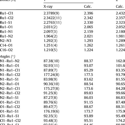 Ortep Plot Of Cis Cl Cl [ru L Cl 2 ] 1 With 35 Ellipsoidal