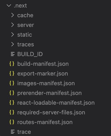 Where Does Nextjs Put Build Folder Upmostly