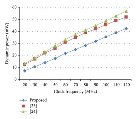 Dynamic Power Consumption Estimation Per Sample With 12 V Design Download Scientific Diagram