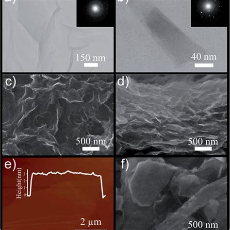 Influence Of Porous Structure Morphology On Capacitive Performance Of