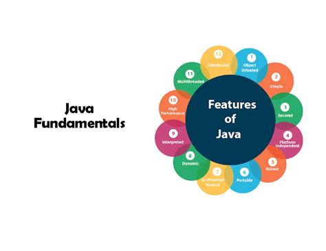 Unit I 03 Java Programming Basics Objects Classes And Arrays Studocu