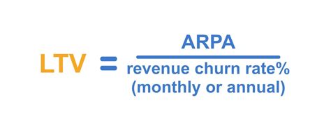 What Is LTV SaaS Definition Formulas And Uses Empire Flippers