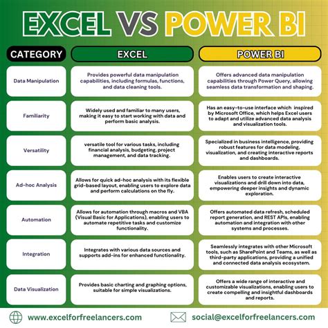 Randy Austin On Linkedin Excelforfreelancers Vba Excel Data Powerbi Excelhelp Exceltricks