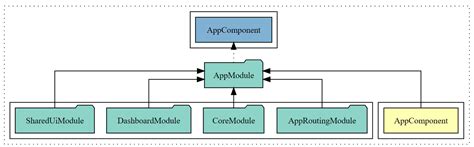 GitHub Tw3 Ngx Friends Example Web App Using Angular 11 NgRx Angular Material NgxCharts