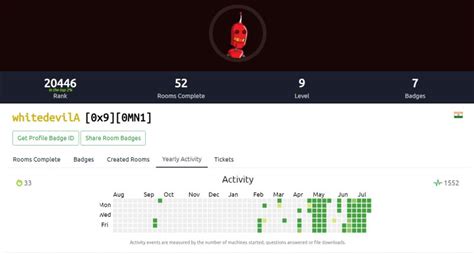 Deepesh Chauhan On Linkedin Being Committed To Everything At The Same