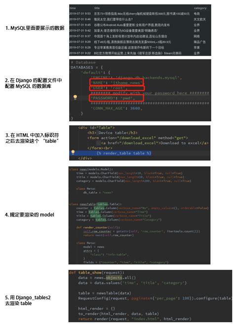 Django MySQL Dashboard 网页端数据库可视化 coneypo 博客园