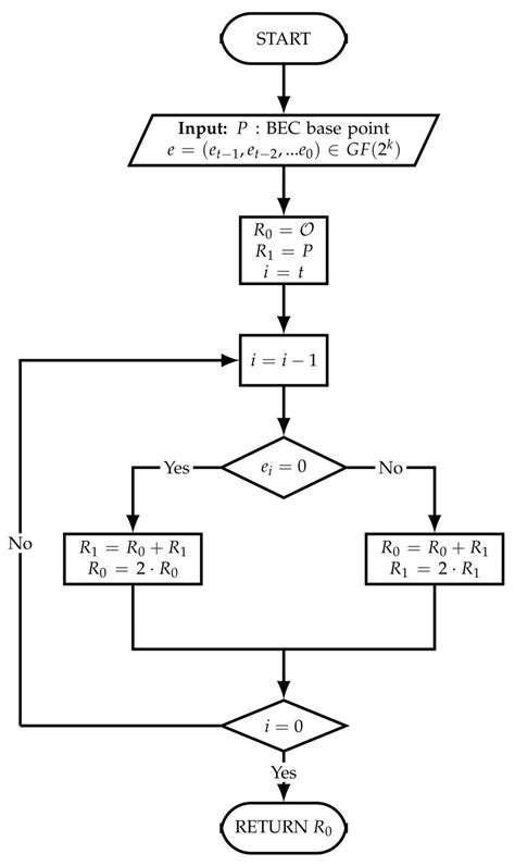 Jsan Mdpi On Linkedin Publication Mdpi Machinelearning Attacks