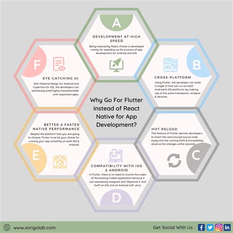 Why Go For Flutter Instead Of React Native Rinfographics