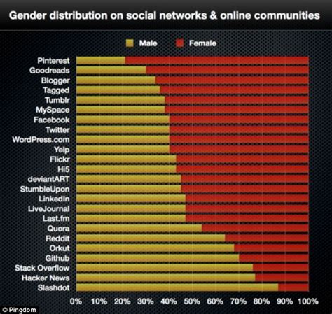 Are Your Tweets Sexist New Site Twee Q Can Analyse Them And Claims Justin Bieber Barack